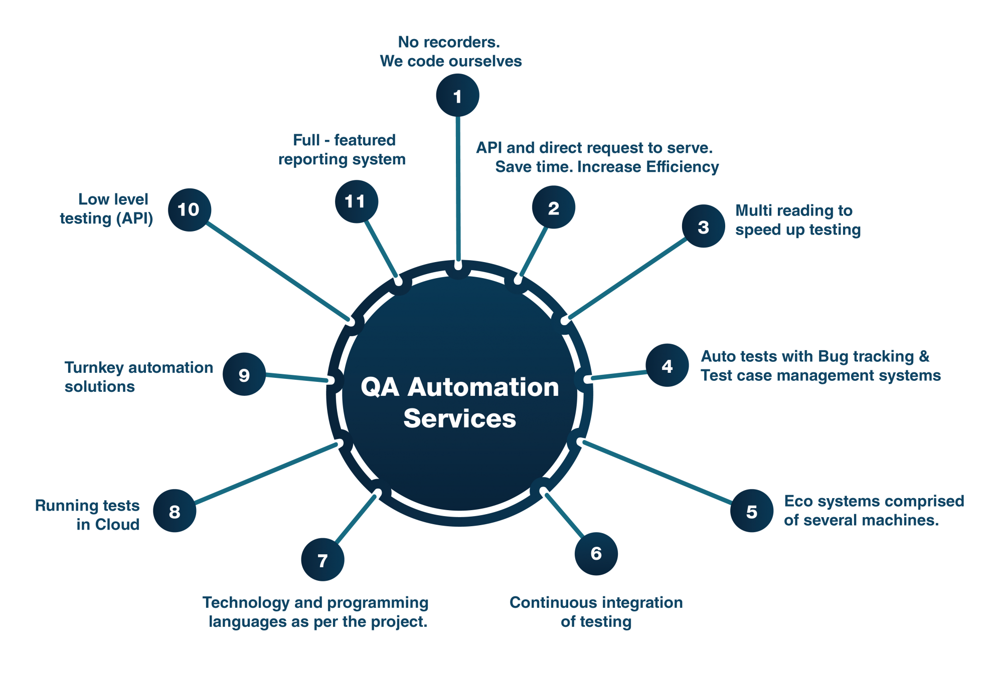 Quality-&-Test Automation – Innovatz